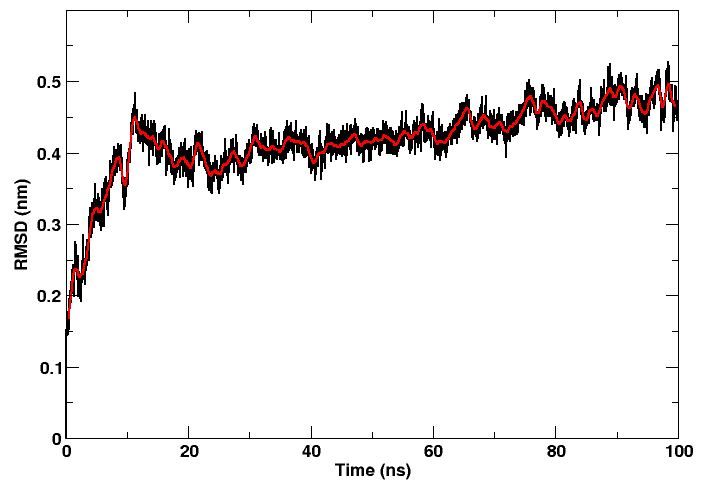 分析Amber轨迹（一） | 殷赋的博客